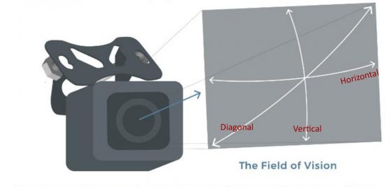 HOW TO MEASURE THE VIEW ANGLE OF CAR REAR VIEW CAMERAS?