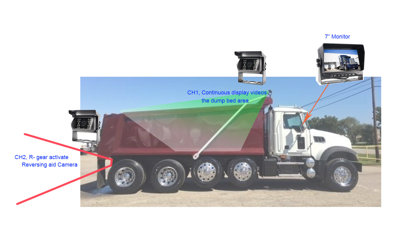 Guide to Dump Truck Rear View Cameras: Boost Safety and Efficiency