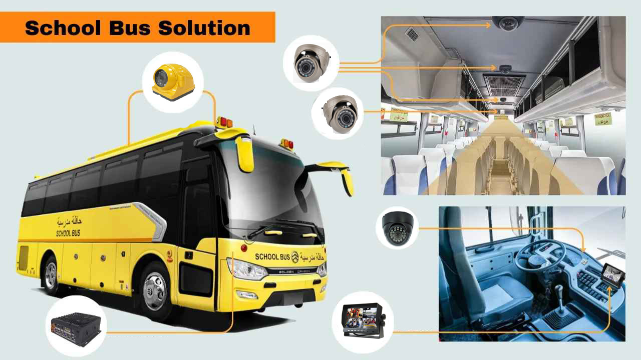 Advanced School Bus Camera & DVR Safety Systems | Lintech