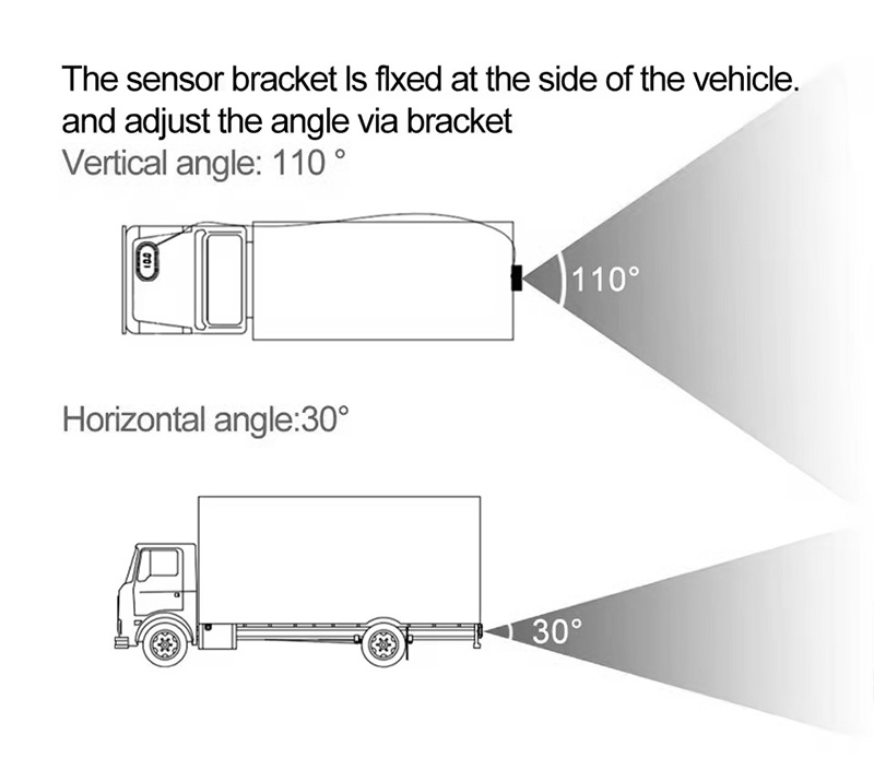 Maximize Safety with Long-Range Detection: The Ultimate 77GHz Radar for ...